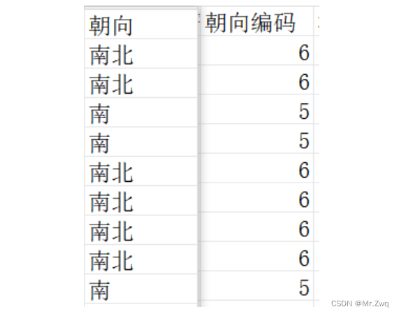 python sklearn机械学习-数据预处理_sklearn 机器学习算法处理文本数据 python-CSDN博客