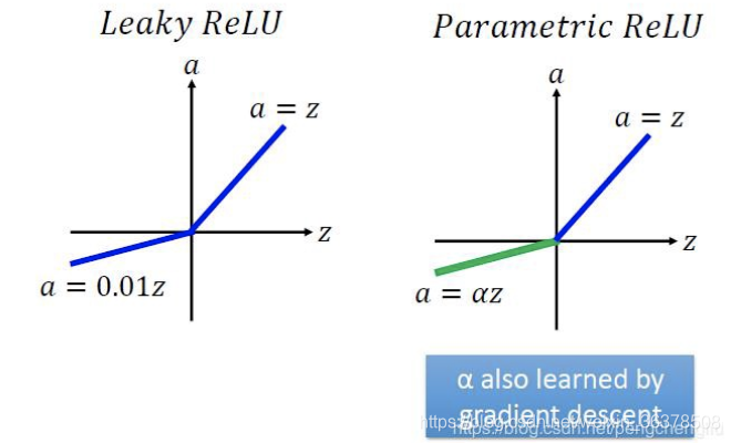 ReLU 系列激活函数：Leaky ReLU、PReLU、RReLU 、CRelu、ReLU6、swish(SiLU)、SReLU_激活函数relu的特点有哪些-CSDN博客