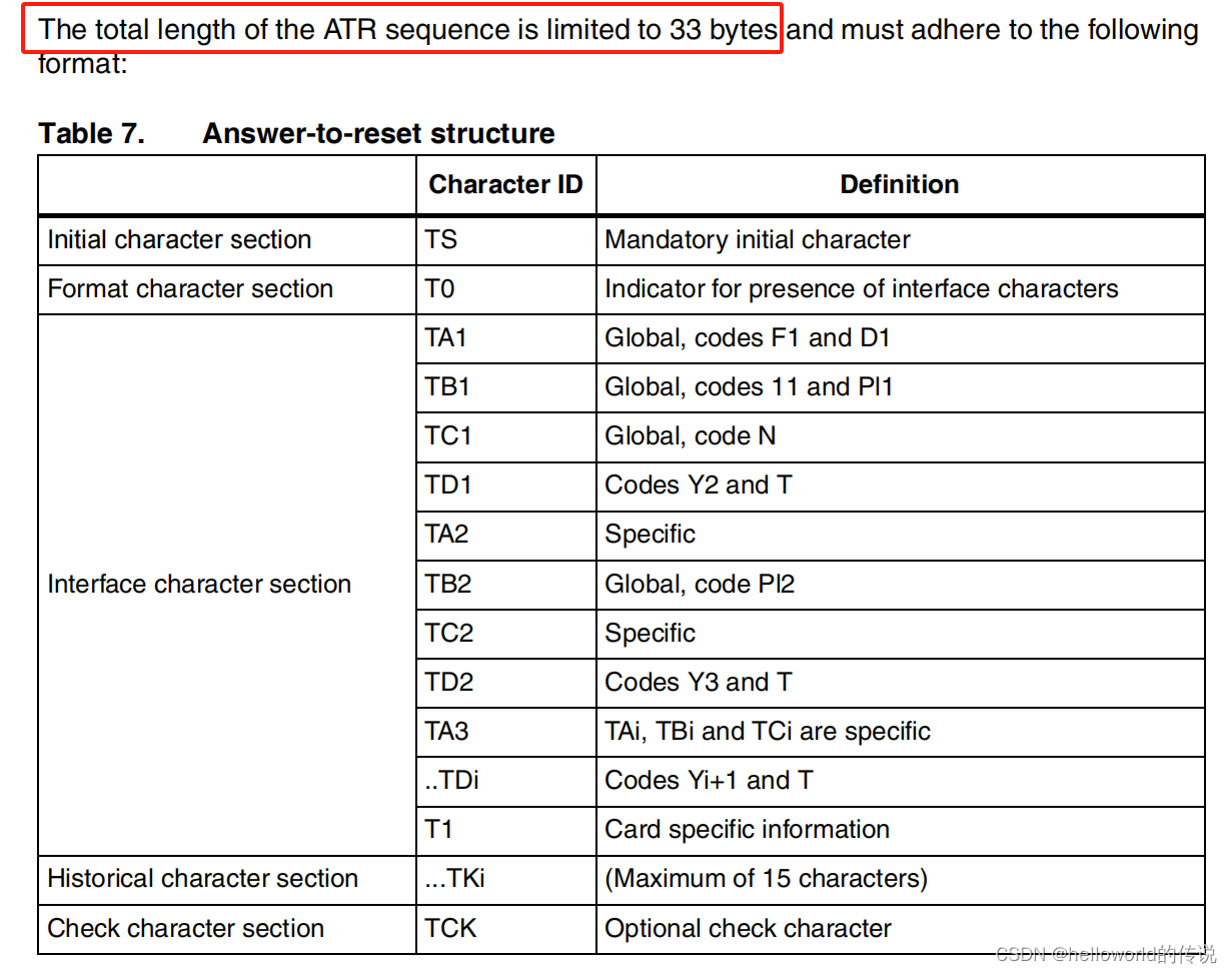 SIM卡操作原理：ATR、PPS与USIM通信详解-CSDN博客