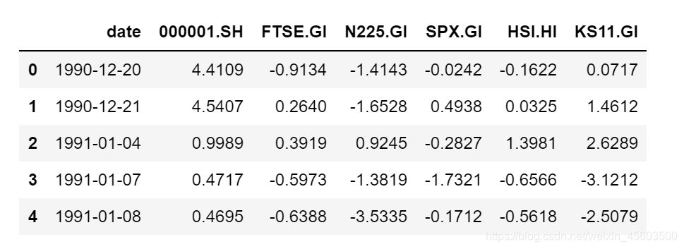 rpy2的简单使用方法_rpyr2 rpy2.robjects-CSDN博客