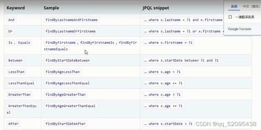 Springboot 集成JPA-CSDN博客