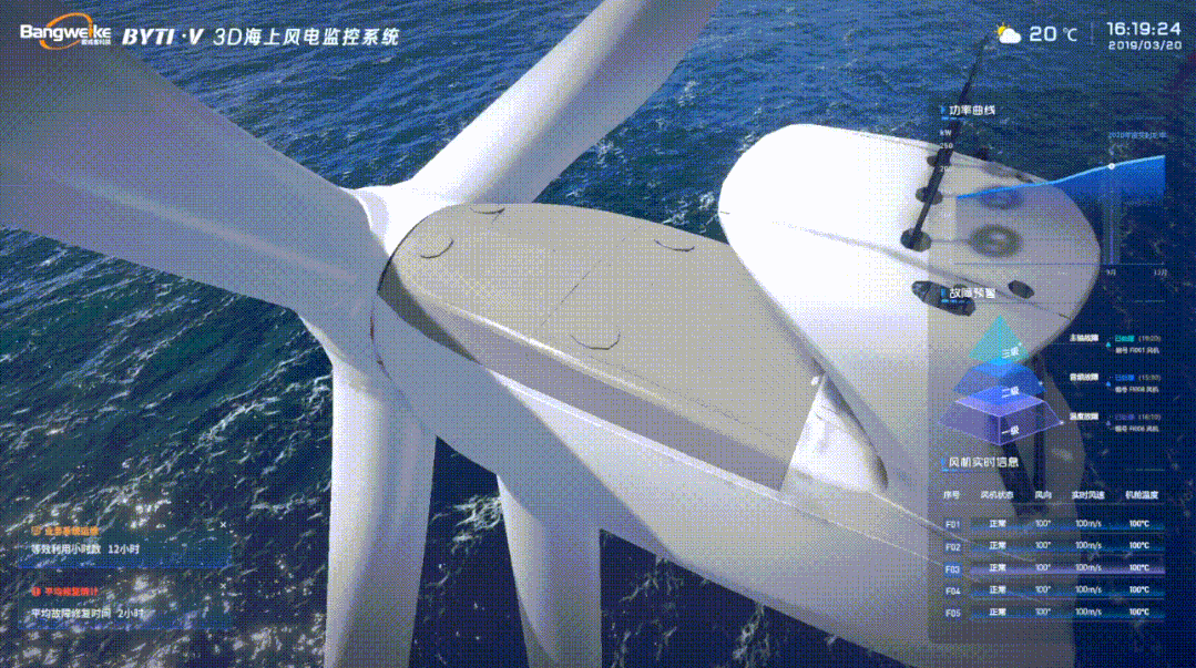 ByteV打造3D海上风电监控平台 ——助力风电能源可持续发展_byte v 自主研发3d海上风电监控平台-CSDN博客