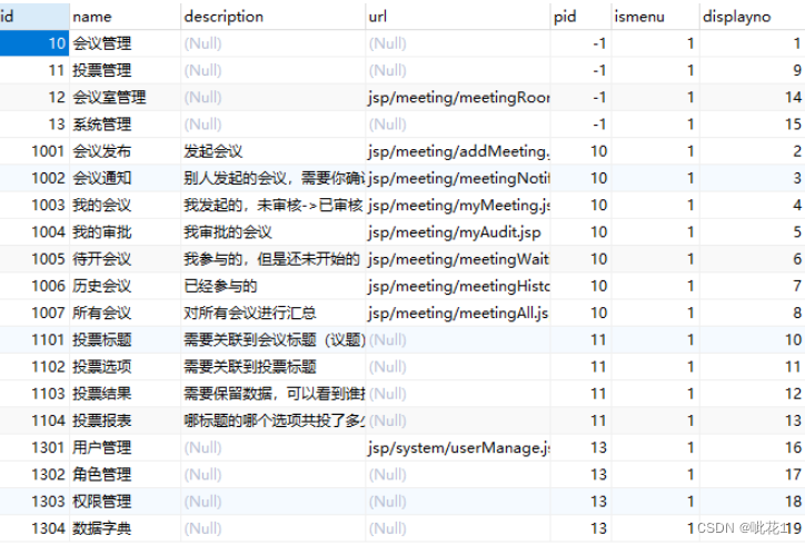 layui之动态树_layui tree-CSDN博客