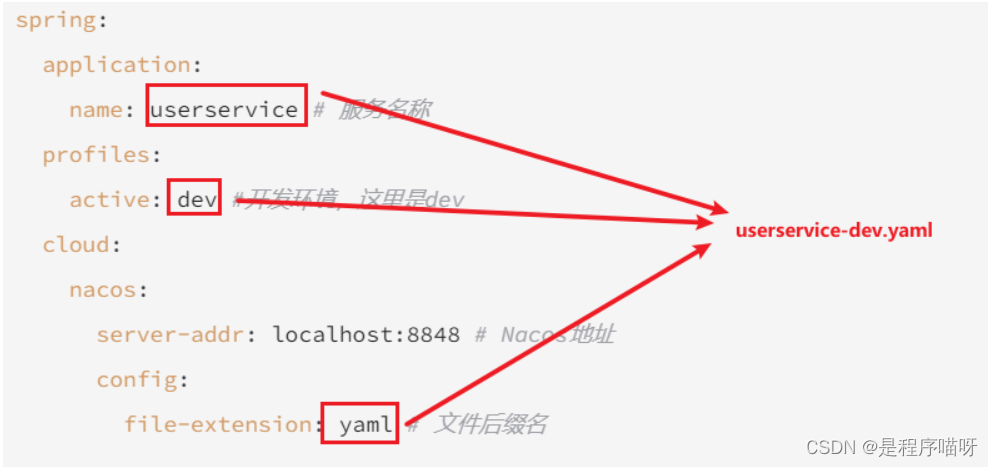 SpringCloud第二天-CSDN博客