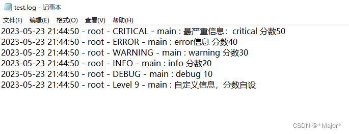 Python异步日志库logurulogging 日志系统模块的基本使用python 异步日志 Csdn博客