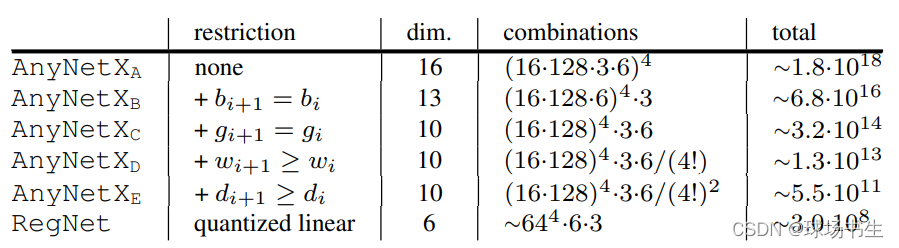 CNN卷积神经网络之RegNet_stem层-CSDN博客