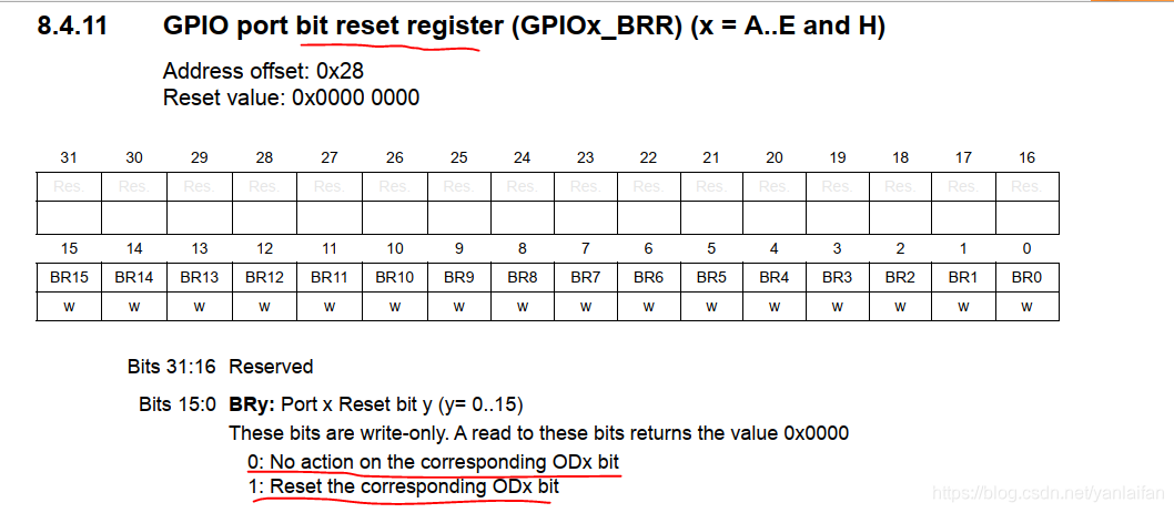 STM32L0XX中控制GPIO口输出高低电平之BRR&BSRR_bsrr是高还是低-CSDN博客