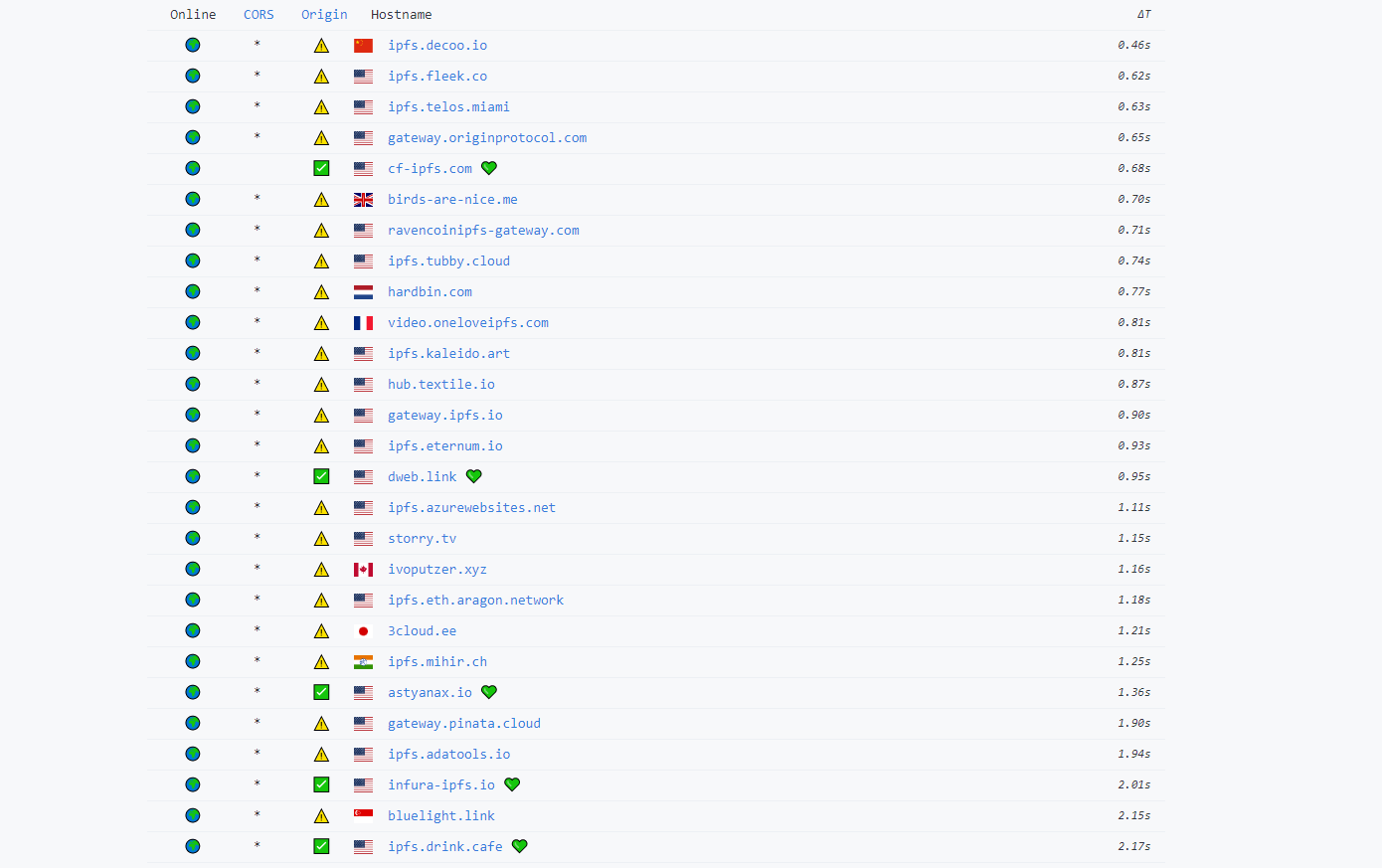 Pinata云存储服务教程-CSDN博客
