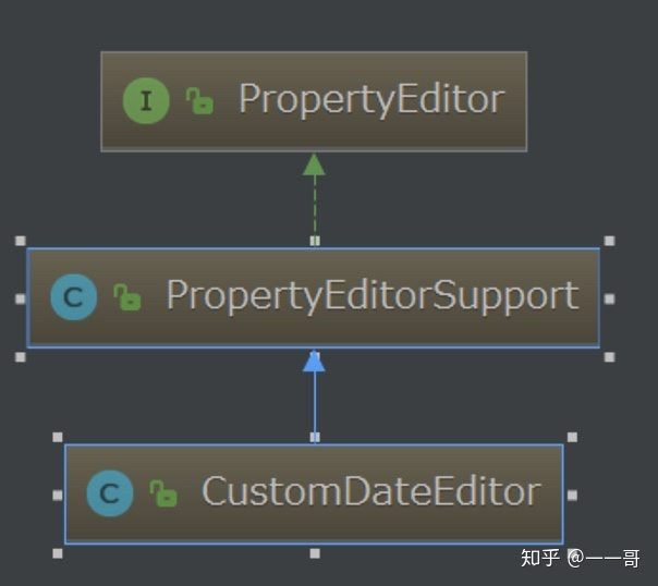 SpringBoot2.x系列教程29--整合SpringMVC之@InitBinder处理请求参数的绑定(一)_springboot initbind-CSDN博客