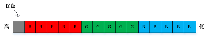 YUV和RGB_显示器 输入颜色格式-CSDN博客