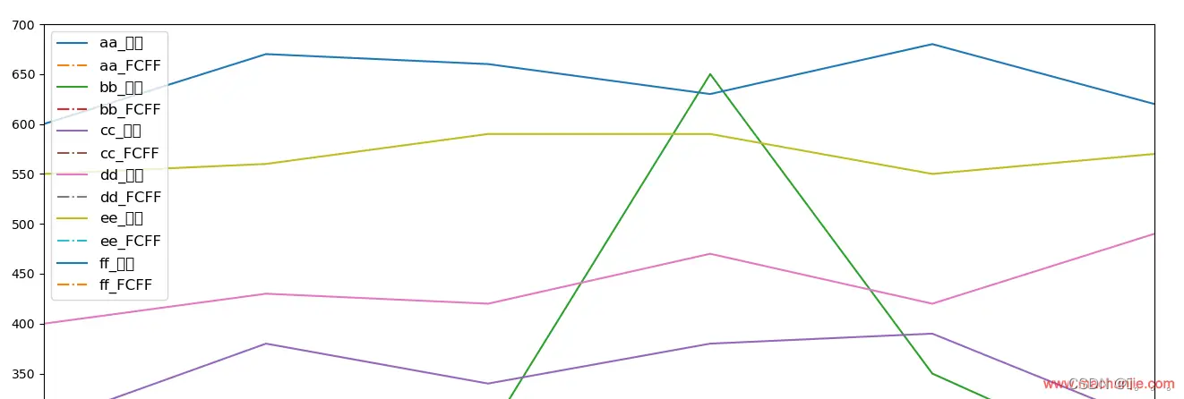macOS下matplotlib如何显示中文字体？_mac设置plt中文-CSDN博客