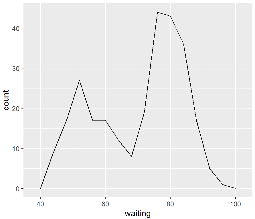 数据分布图-直方图与核密度估计图-CSDN博客