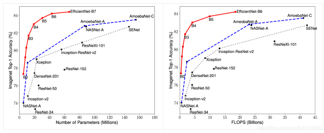 EfficientNet迁移学习（三） —— 网络搭建（Model.py）_efficientnet-b7-CSDN博客