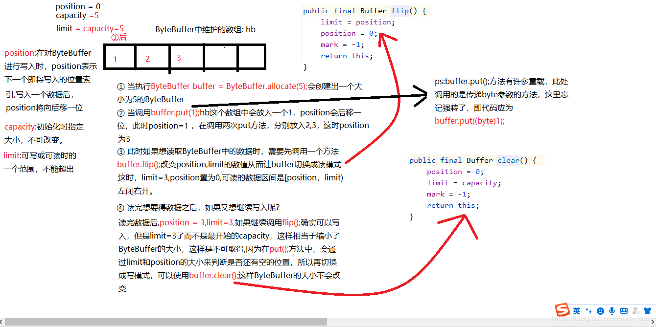 nio ByteBuffer flip(),clear(),compact()方法的使用_bytebuffer compact-CSDN博客