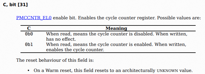 ARM64 PMU （Performance Monitor ）-CSDN博客