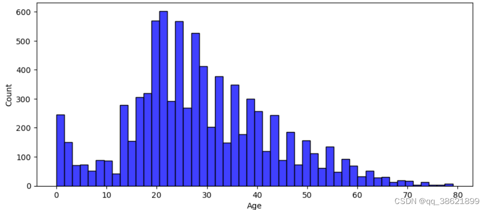 kaggle 新手竞赛 Spaceship Titanic with TFDF 高分代码搬运_titanic spaceshipcsdn-CSDN博客