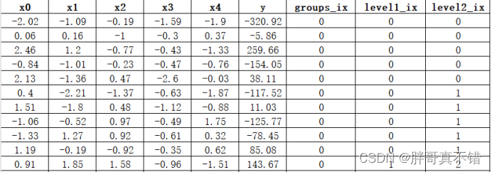Python实现GEE嵌套协方差结构仿真模型(GEE算法)项目实战_python cge建模-CSDN博客