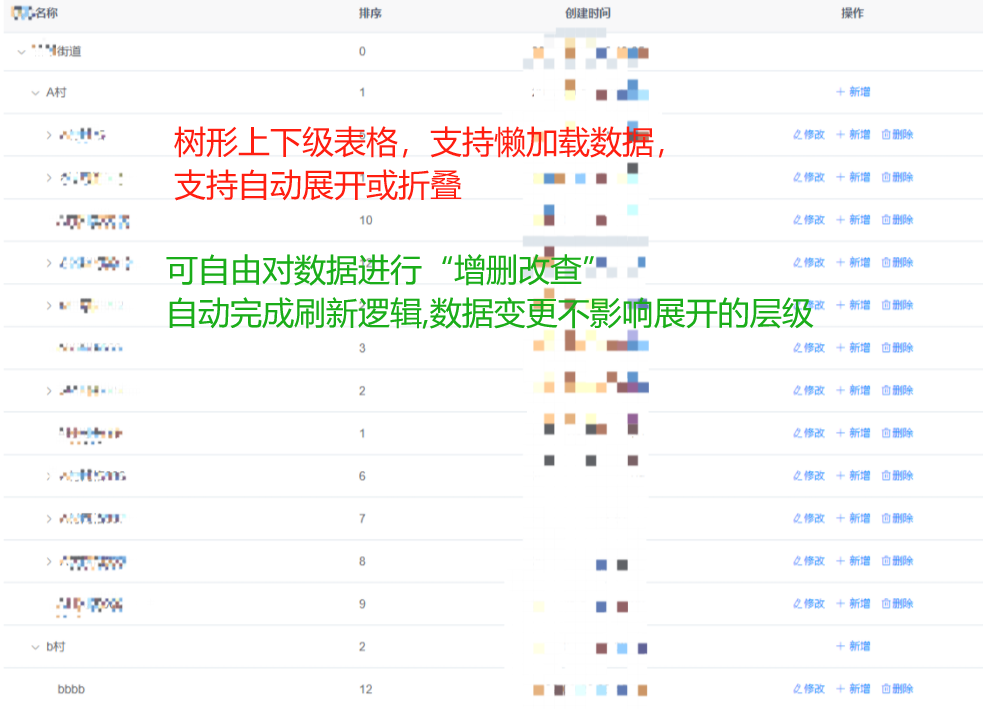 vue2/3 - element表格组件el-table实现懒加载树型(上下级)数据、默认展开和隐藏层级，支持对表格进行修改|新增|删除，解决完成操作后树节点不刷新问题（提供示例代码，一键复制 ...