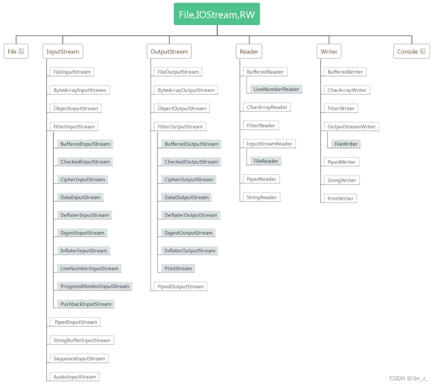 java高级day04-CSDN博客