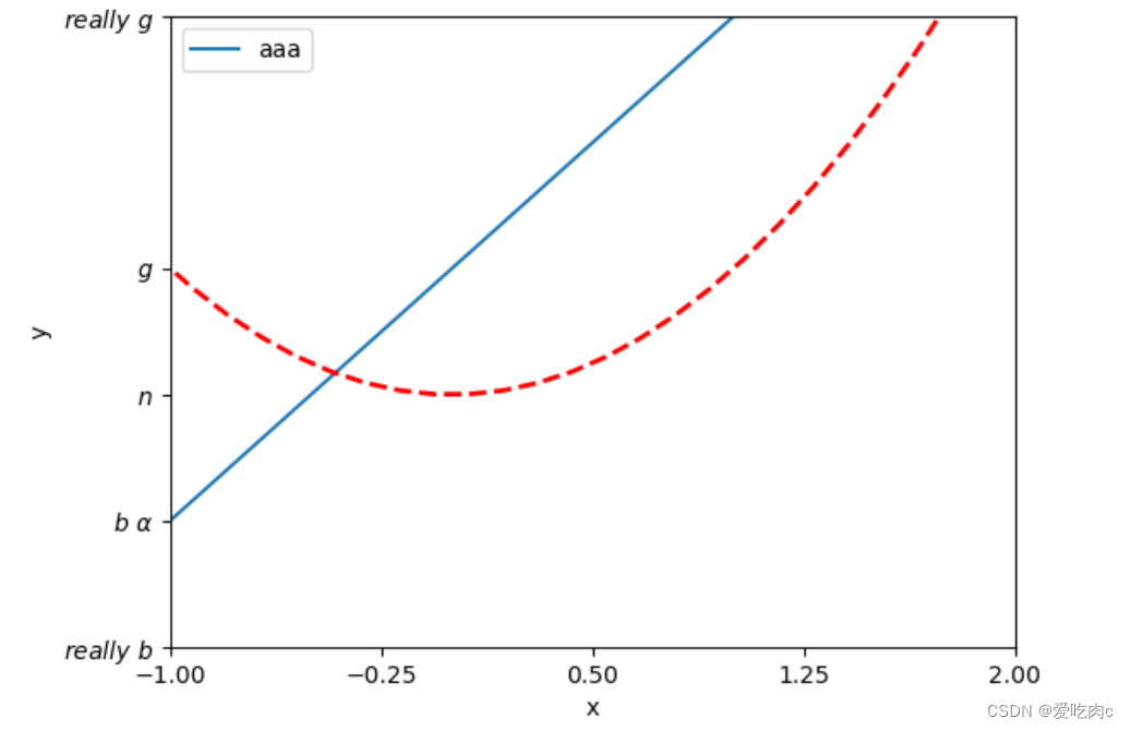 matplotlib python 画图介绍（一）_matplotlib 坐标-CSDN博客