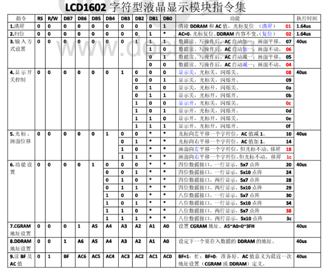 基于Verilog HDL LCD1602显示器的设计_fpga lcd1602显示例程-CSDN博客