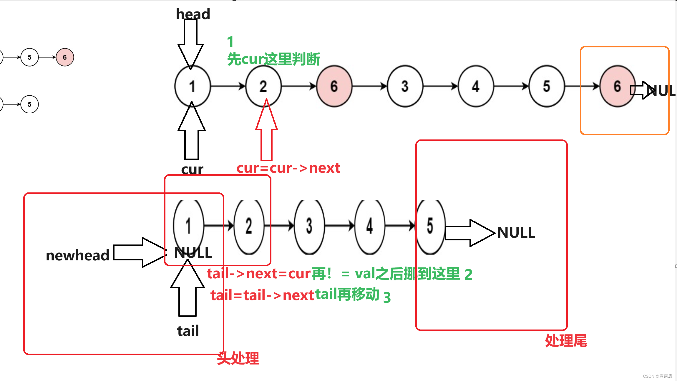 链表操作：移除、反转、相交、中间节点与链表分割-CSDN博客