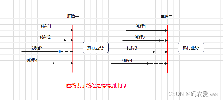 CyclicBarrier 使用案例详解-CSDN博客