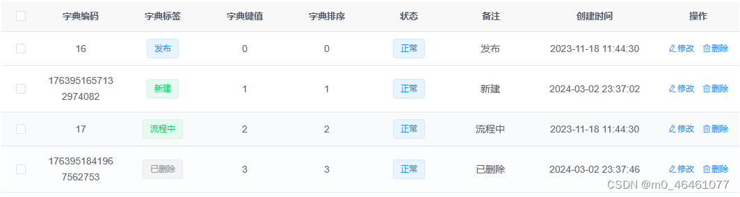 从0到1搭建自己的OA系统（一）_若依oa-CSDN博客
