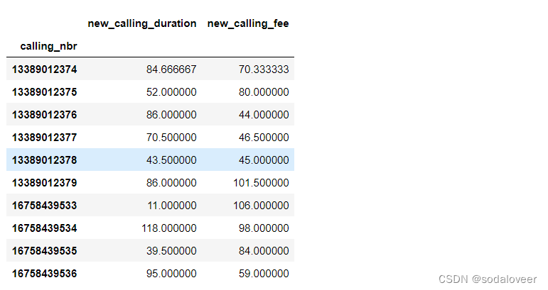python利用pandas统计分析—groupby()函数的使用_python groupby()函数-CSDN博客