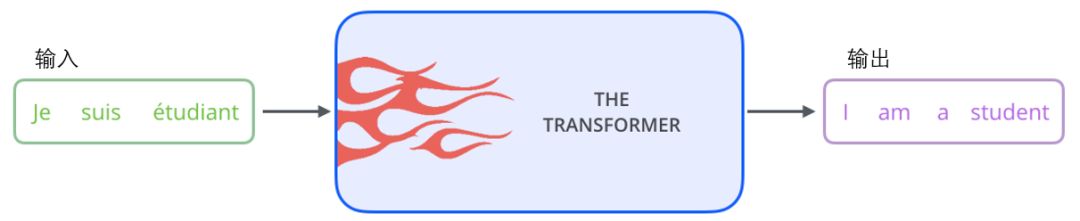 快速入门：Transformer的MindSpore实现_mindspore transformer-CSDN博客