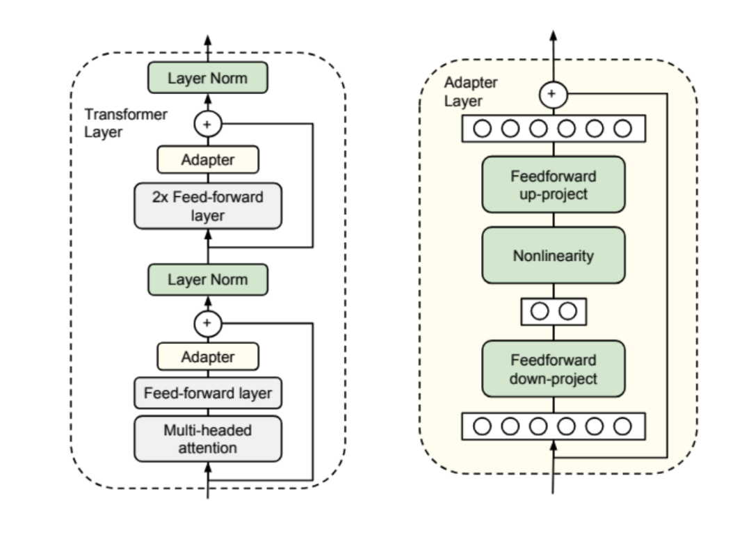 RAG技术已经这么强大了,我们真的还需要微调吗?_lora rag-CSDN博客