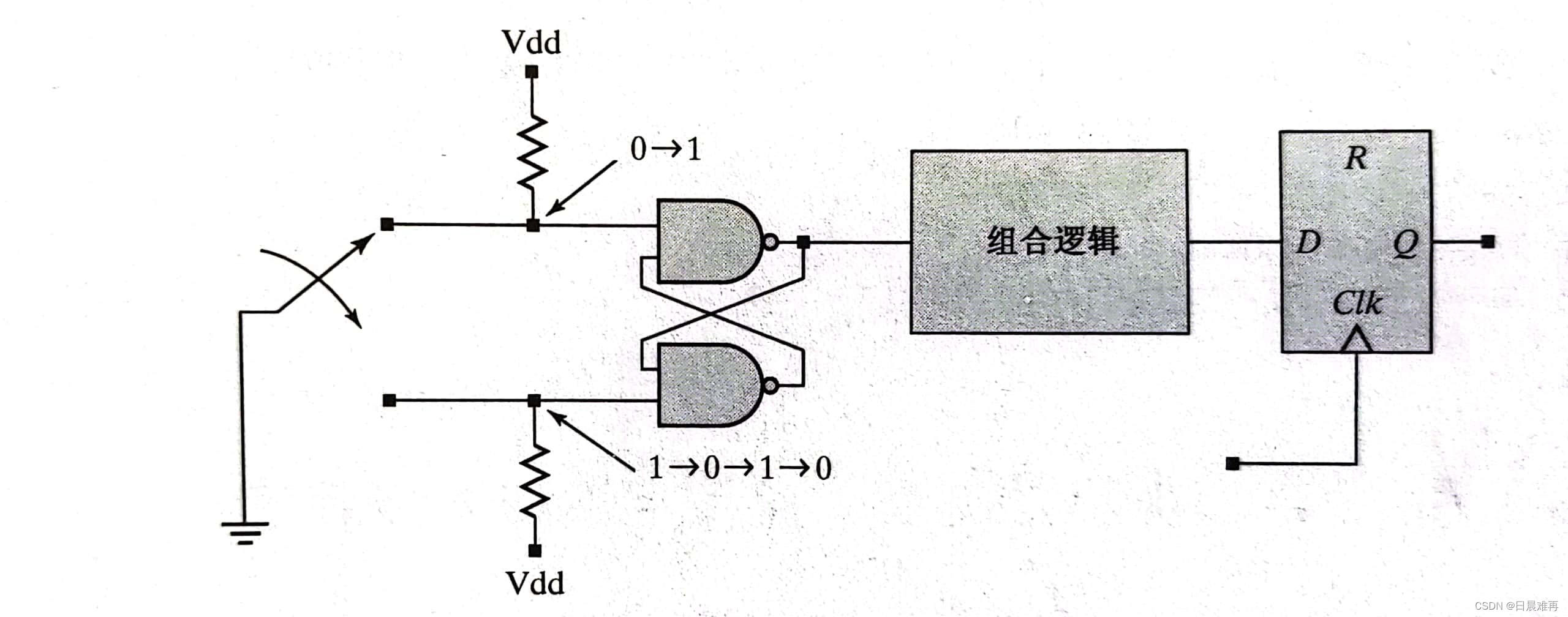 Fpga开发：按键消抖fpga按键硬件消抖程序 Csdn博客