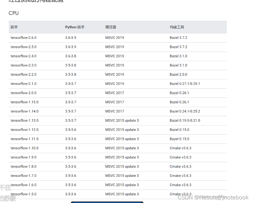 conda 创建tensorflow新环境问题_conda create -n tensorflow-CSDN博客