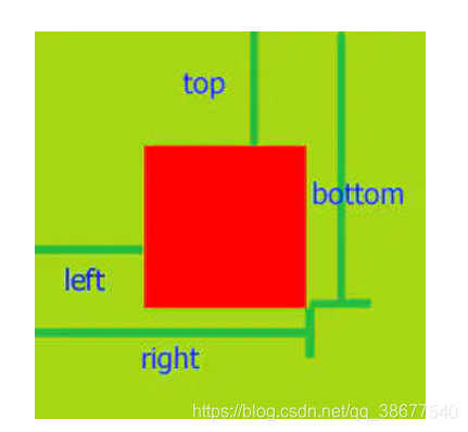 getBoundingClientRect_getboundingclientrect算边框么-CSDN博客
