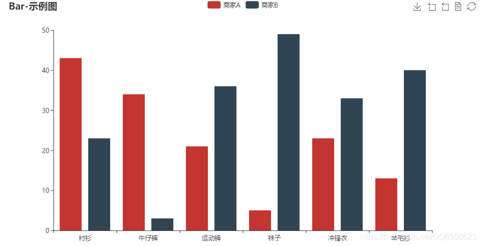 go-echarts编译成功，页面空白的问题_go-echarts assets-CSDN博客