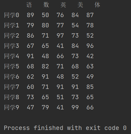 机器学习 | Pandas超详细教程_pandas csdn-CSDN博客
