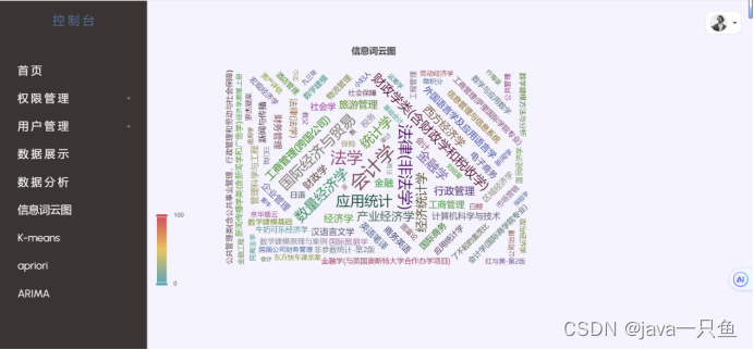 基于python的图书借阅数据分析系统python 图书借阅统计 场景描述图书馆管理员小张和小李分别负责统计本月上旬和下 Csdn博客