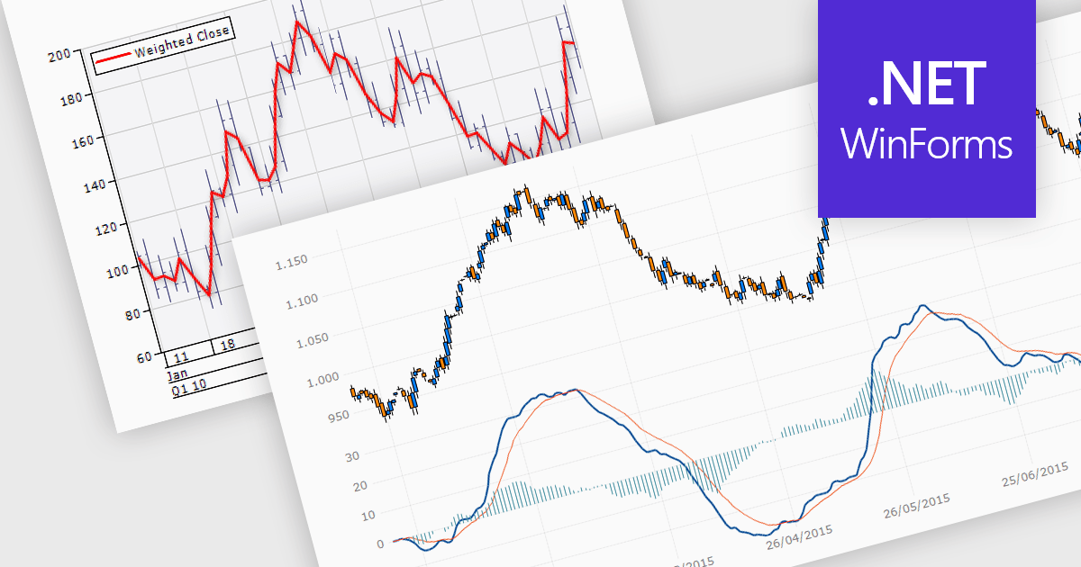 说明和预测图表数据中的趋势-Nevron Chart for WinForms_chart根据数据进行图表预测-CSDN博客