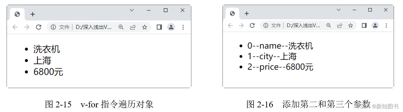 Vue3中v-for循环渲染之v-for指令遍历对象_vue3 遍历对象-CSDN博客