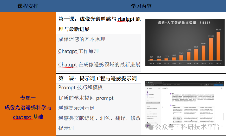 如何利用ChatGPT辅助下处理：ENVI、GEE、Python等遥感数据-CSDN博客