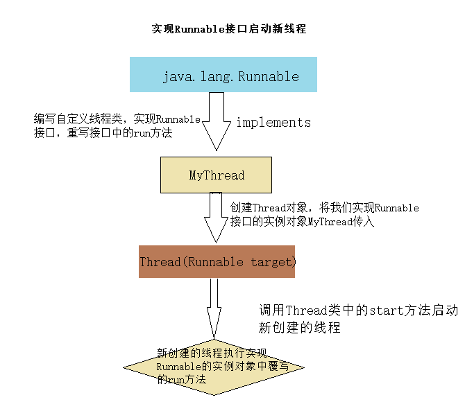 Java多线程初阶（一）（图片＋源码＋超详细）_java线程图-CSDN博客