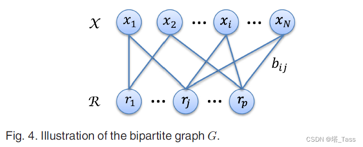 论文阅读笔记：Ultra-Scalable Spectral Clustering and Ensemble Clustering_spectral ensemble clustering ...