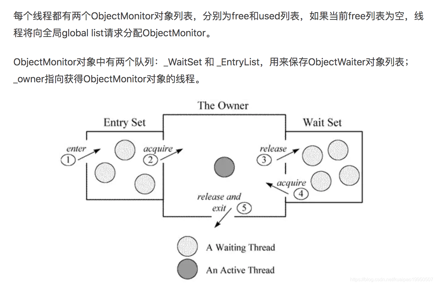 JVM 源码分析14 Object.wait/notify_objectmonitor释放-CSDN博客