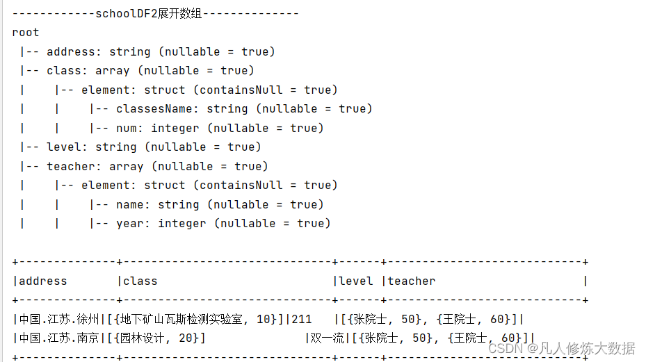 Spark拆分json文件为dataframe写往mysqlspark Json转dataframe Csdn博客