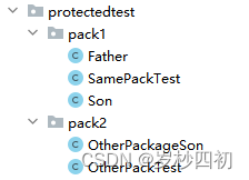 Java中的Protected关键字，告诉你规则（非灌水文）_java protected关键字-CSDN博客