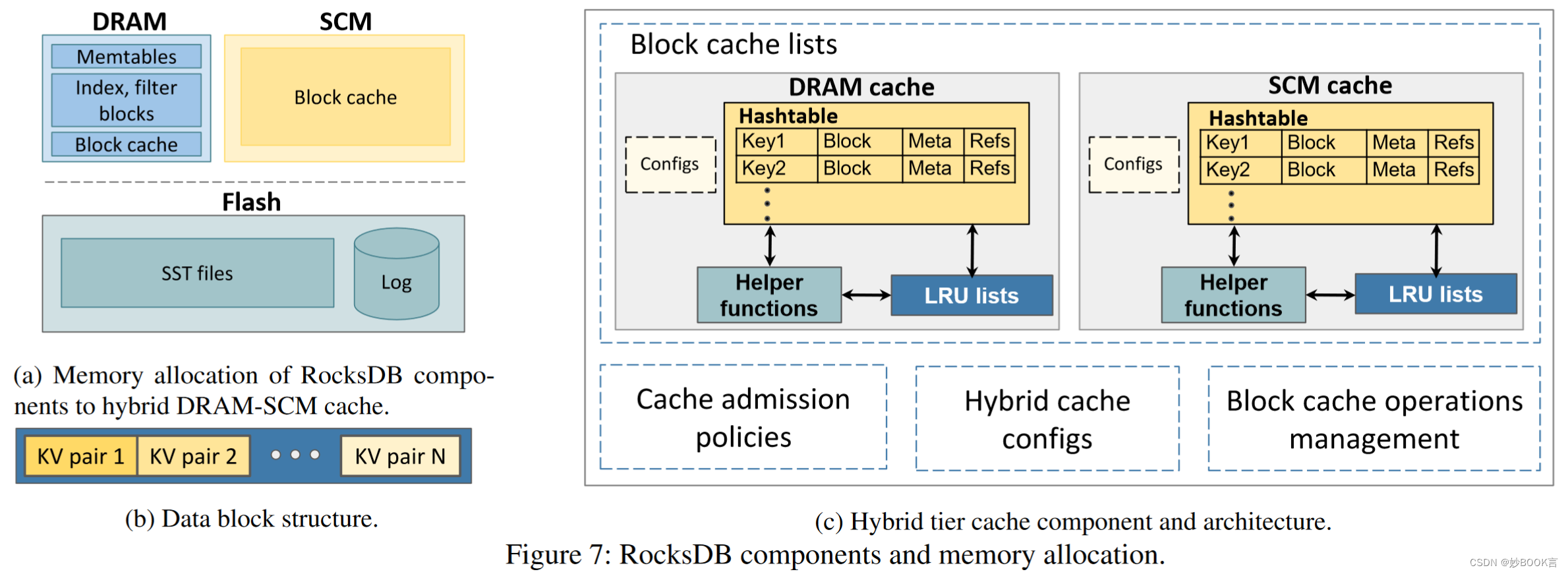 Improving Performance of Flash Based Key-Value Stores Using Storage Class Memory as a Volat ...