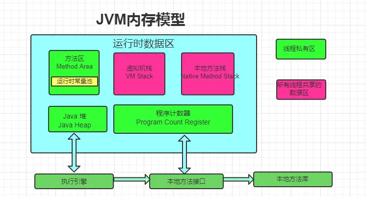 JVM内存模型详解：区域划分与工作原理-CSDN博客