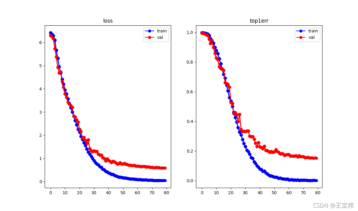 deepsort训练车辆特征参数_ckpt.t7-CSDN博客