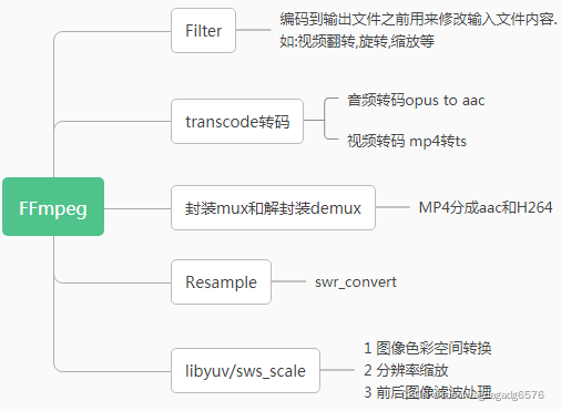 FFMpeg Example实例合集_ffmept中的examples在哪-CSDN博客