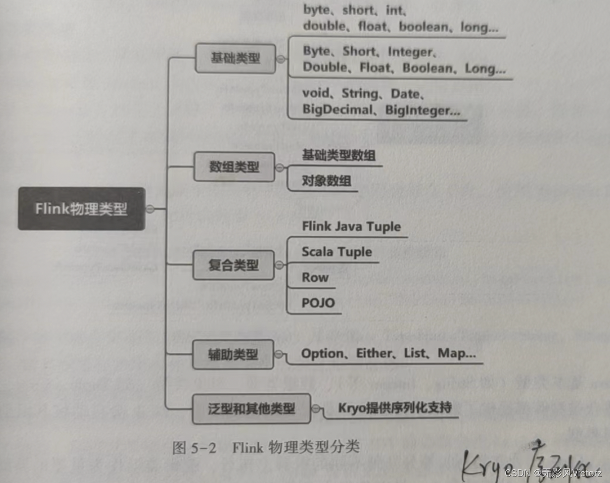 Flink内核与原理（Flink知识梳理二）_flink execution mode pipelined-CSDN博客
